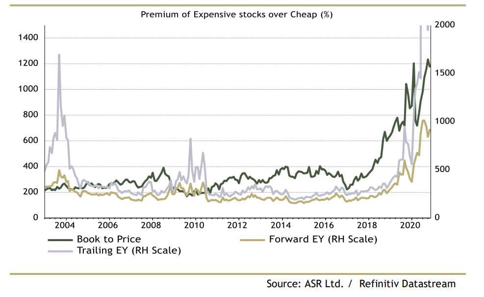 Equity Factor Strategy